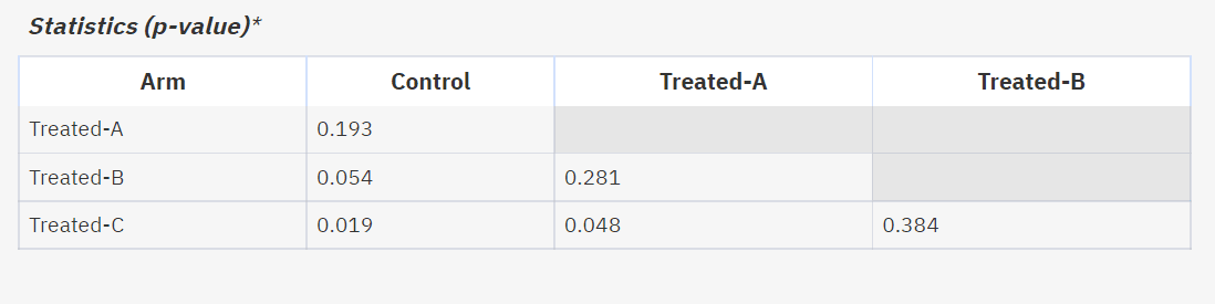 Visualize and Statistics: Realtime Study Tracking for your Lab ...