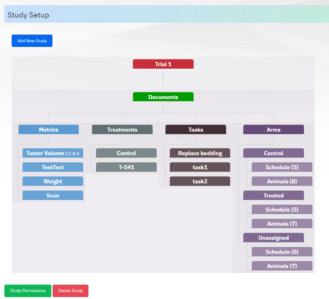 Study Setup - VivoTrackAI